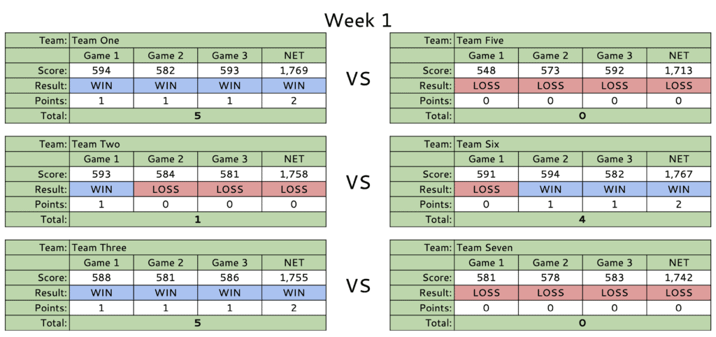 Indoor 450 Round League Template - Archery Compass