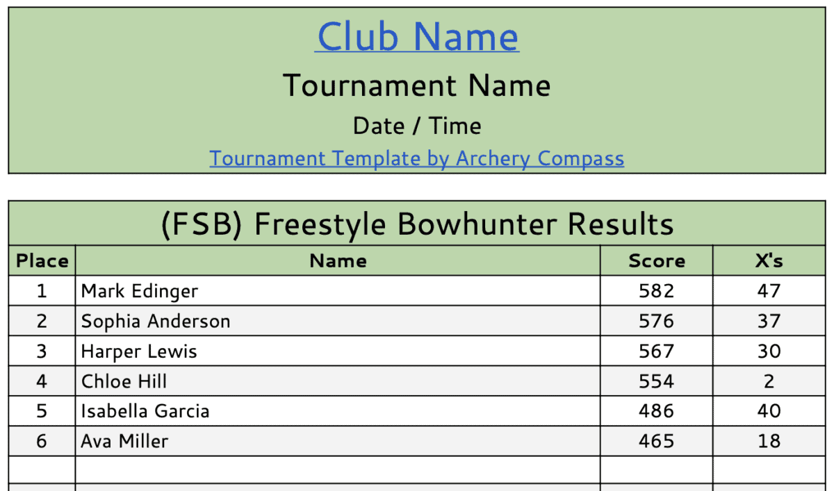 Increase Revenue with a Spot Tournament - Archery Compass