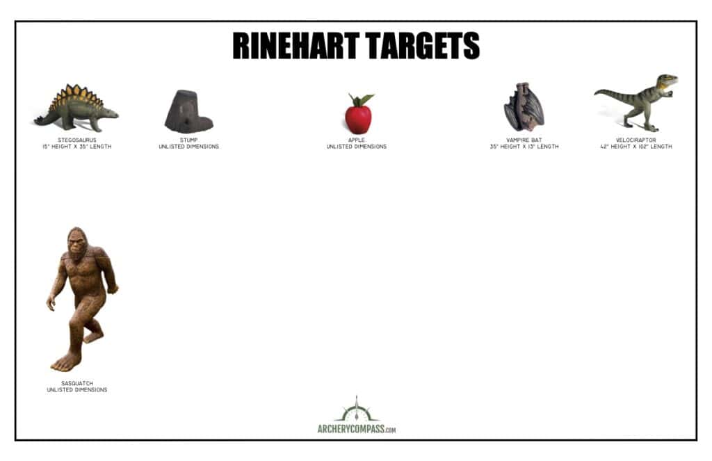 How to Score 3D Archery Targets - Archery Compass